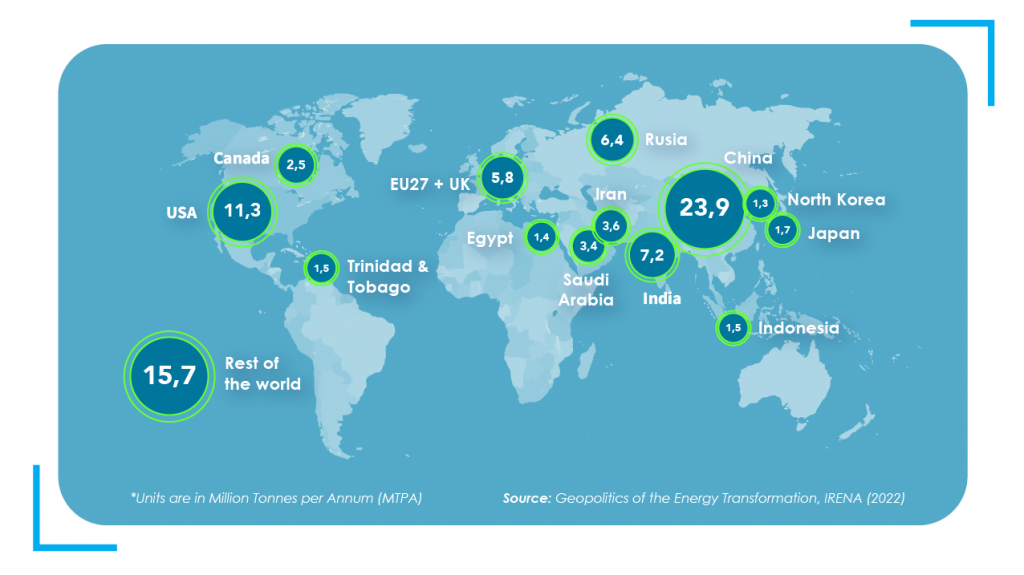 Why hydrogen? – HINICIO